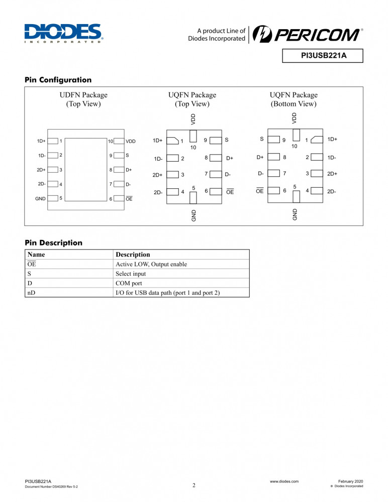 PI3USB221A datasheet page 2