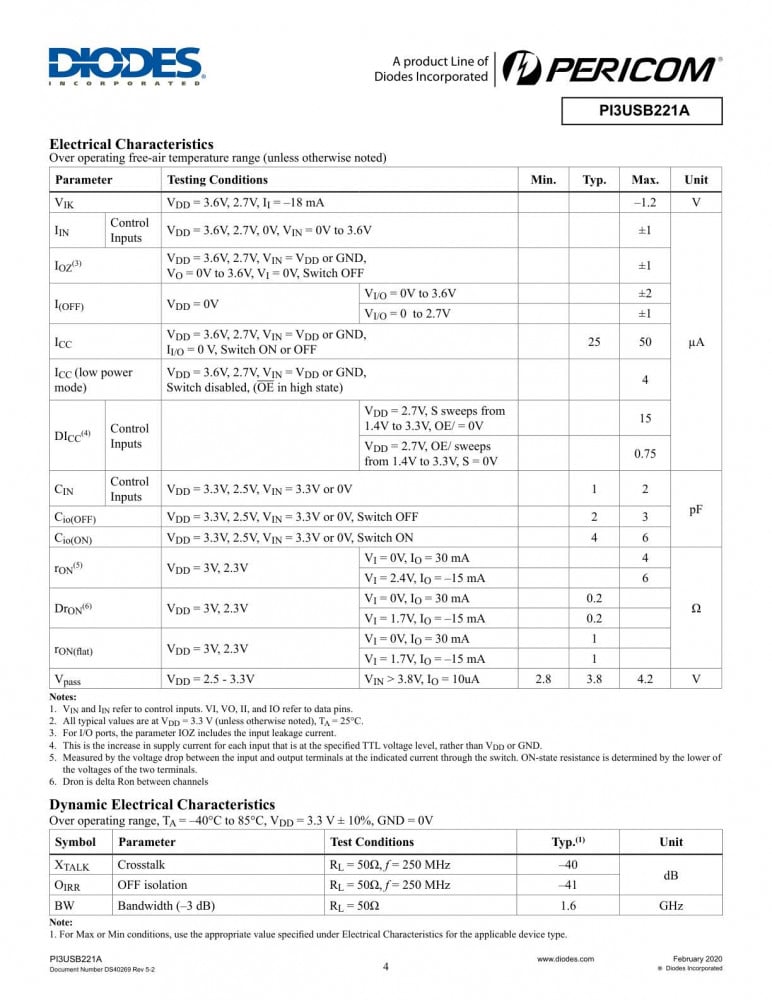 PI3USB221A datasheet page 4