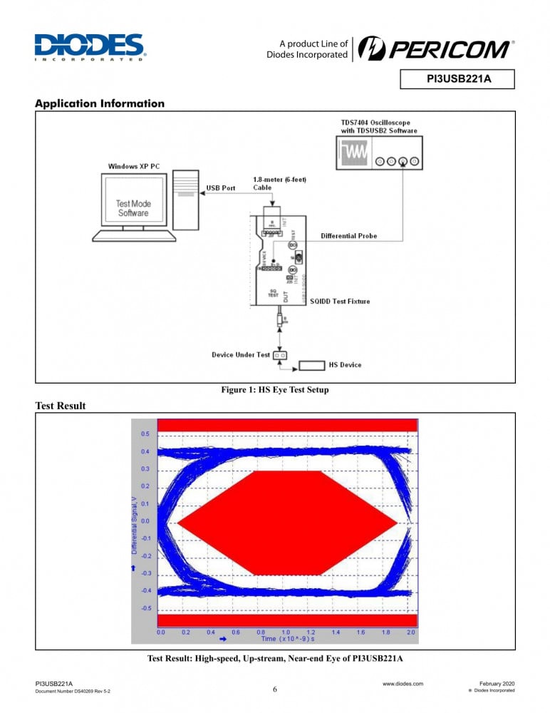 PI3USB221A datasheet page 6