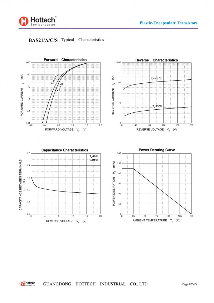 BAS21 technical document page 2