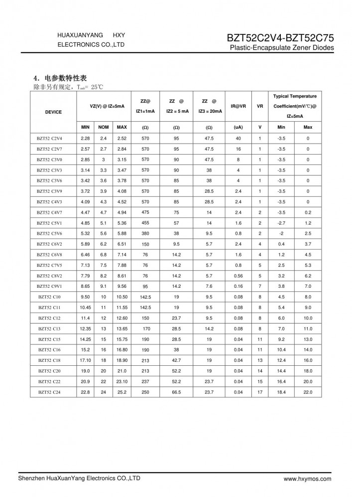 BZT52C9V1 datasheet page 2