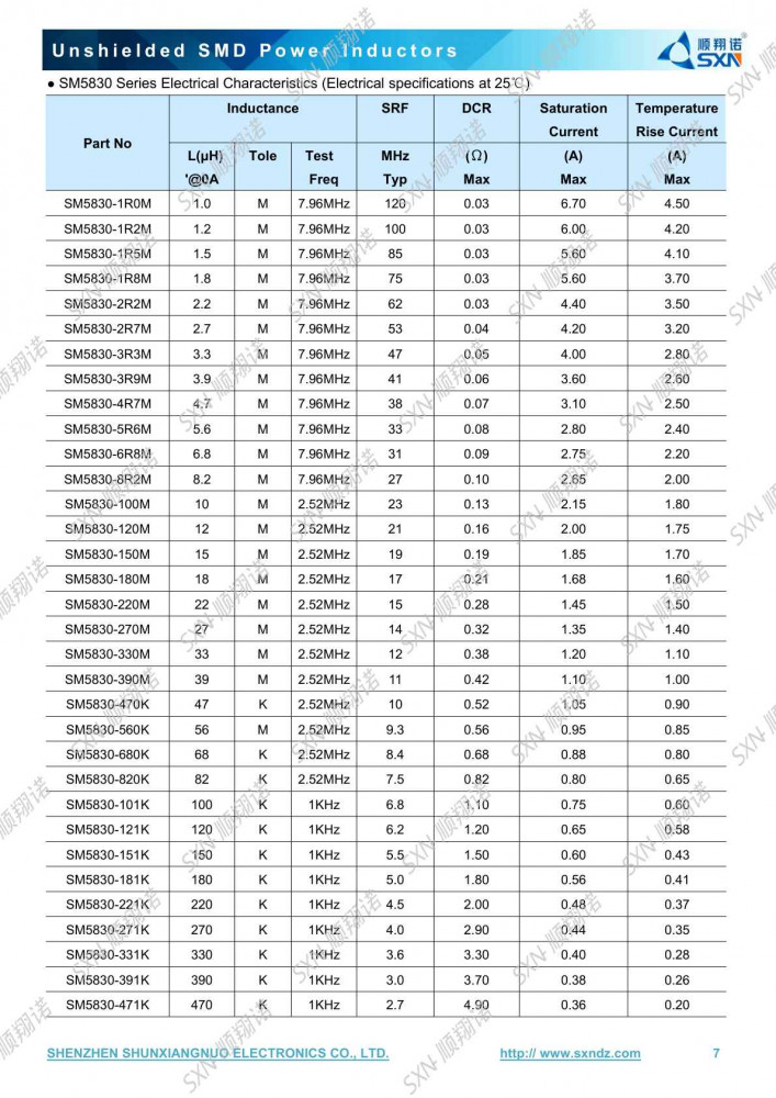 SM1054 datasheet page 7