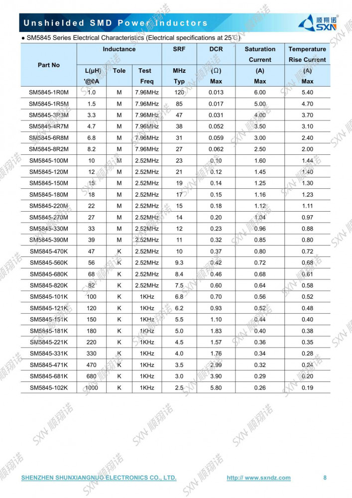 SM1054 datasheet page 8