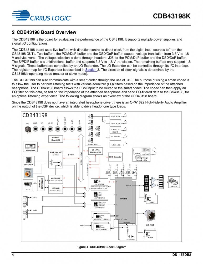 CDB43198K manual page 4