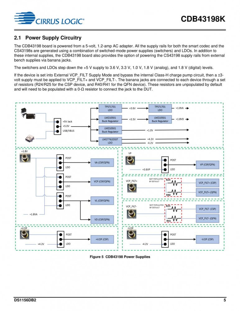 CDB43198K manual page 5