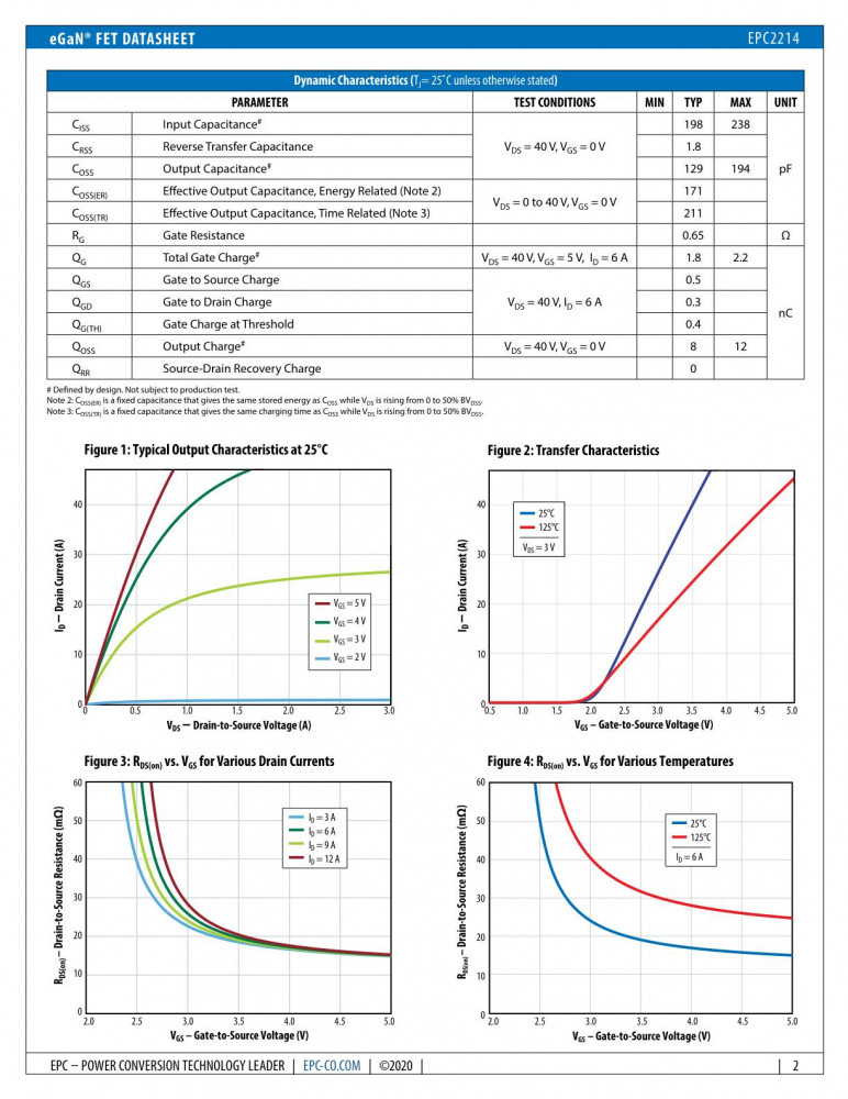 EPC2214 datasheet page 2
