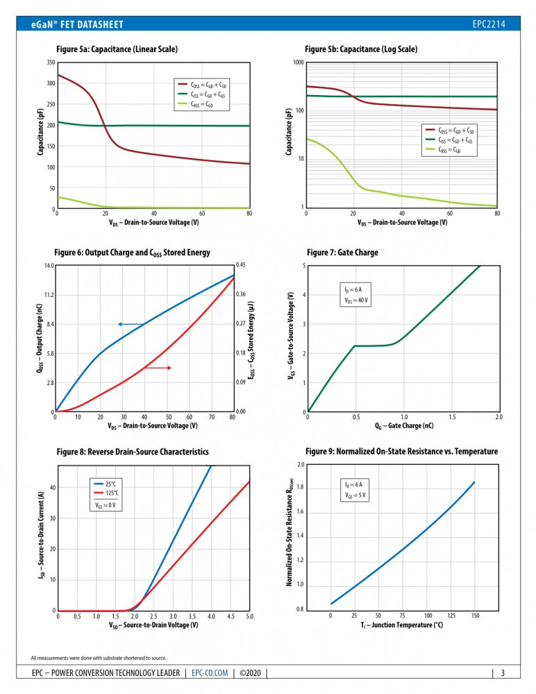 EPC2214 datasheet page 3