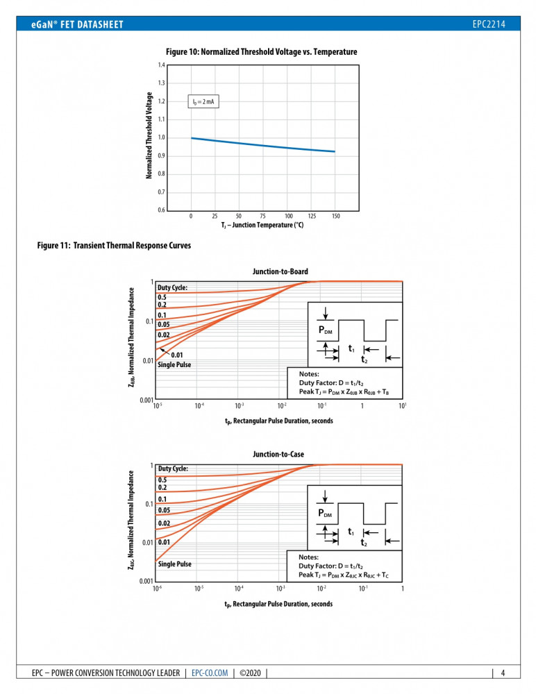 EPC2214 datasheet page 4