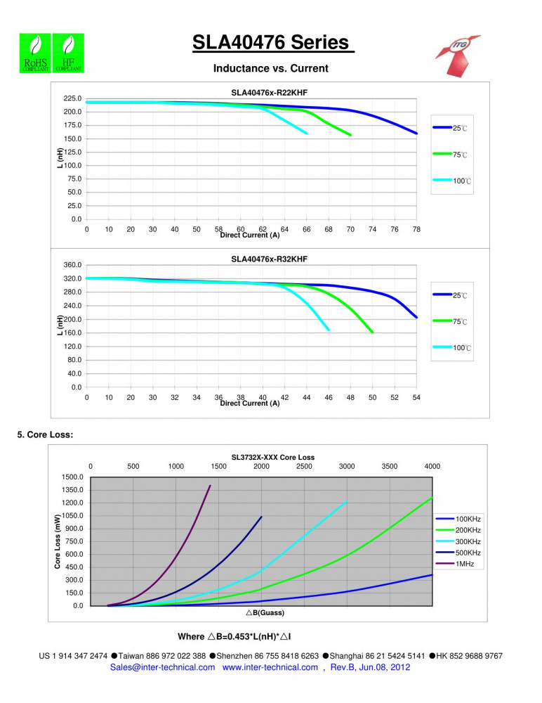 SLA40476A technical document page 2