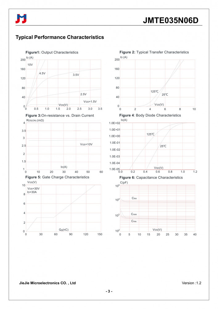 JMTE035N06D datasheet page 3