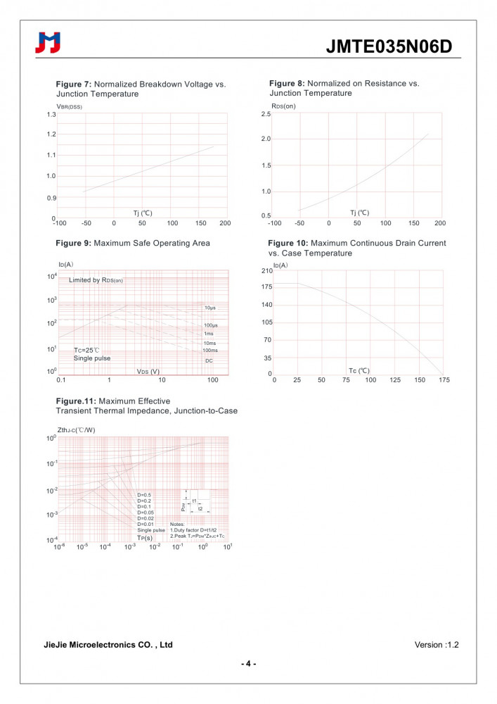 JMTE035N06D datasheet page 4