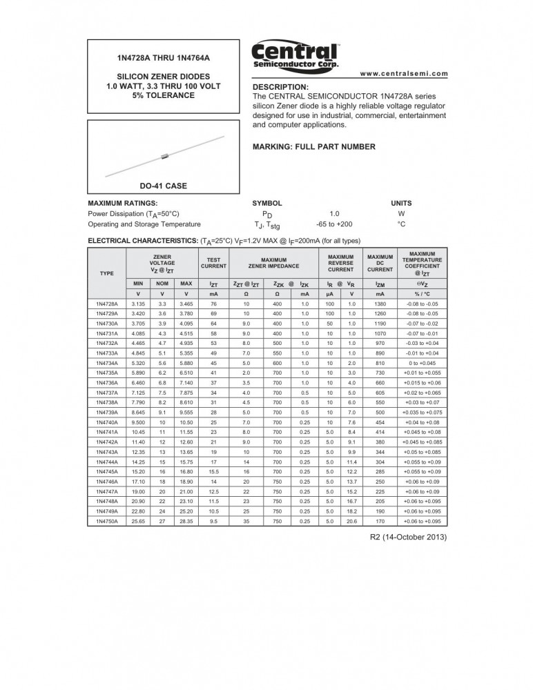 Central Zener diode datasheet page 1