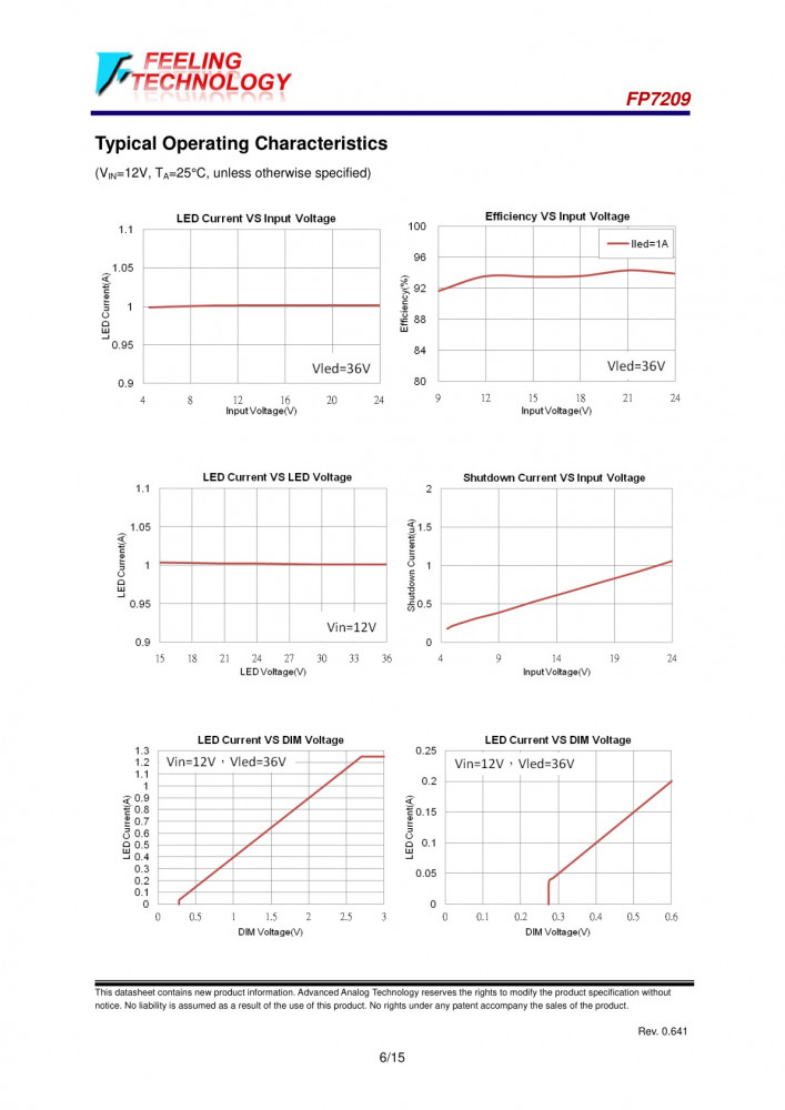 FP7209 datasheet page 6