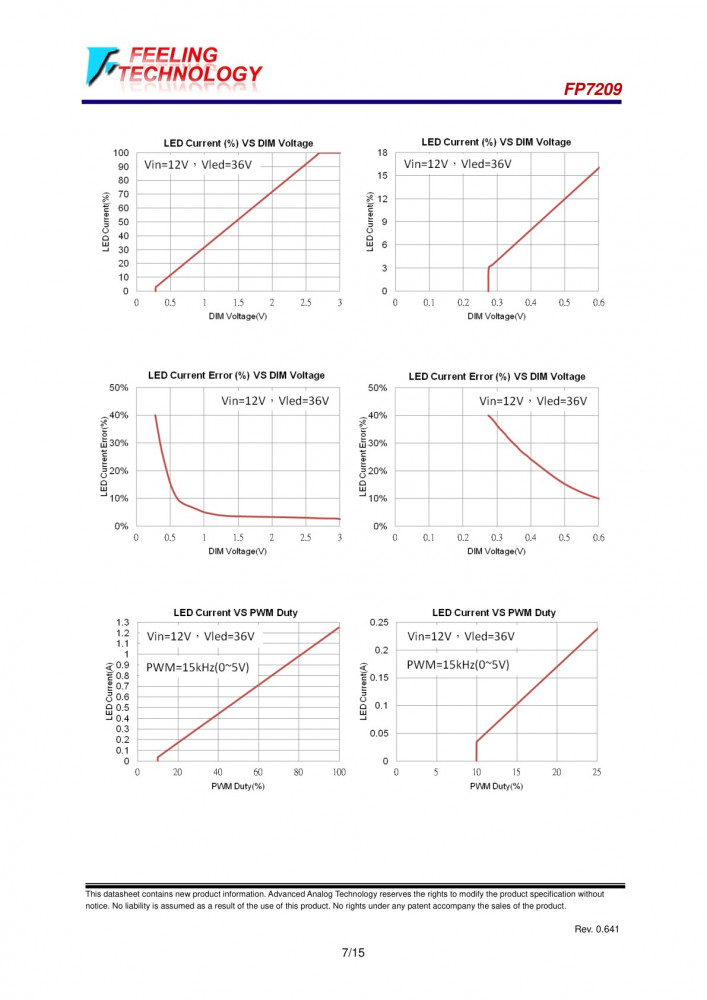 FP7209 datasheet page 7