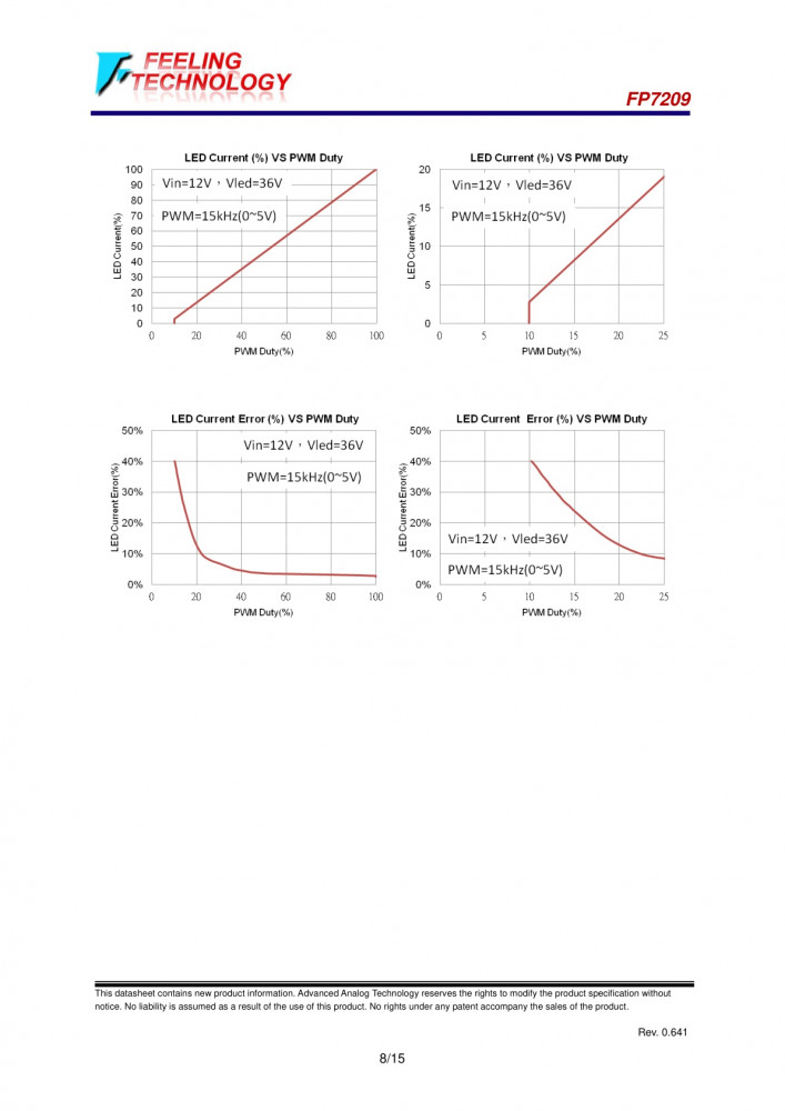 FP7209 datasheet page 8