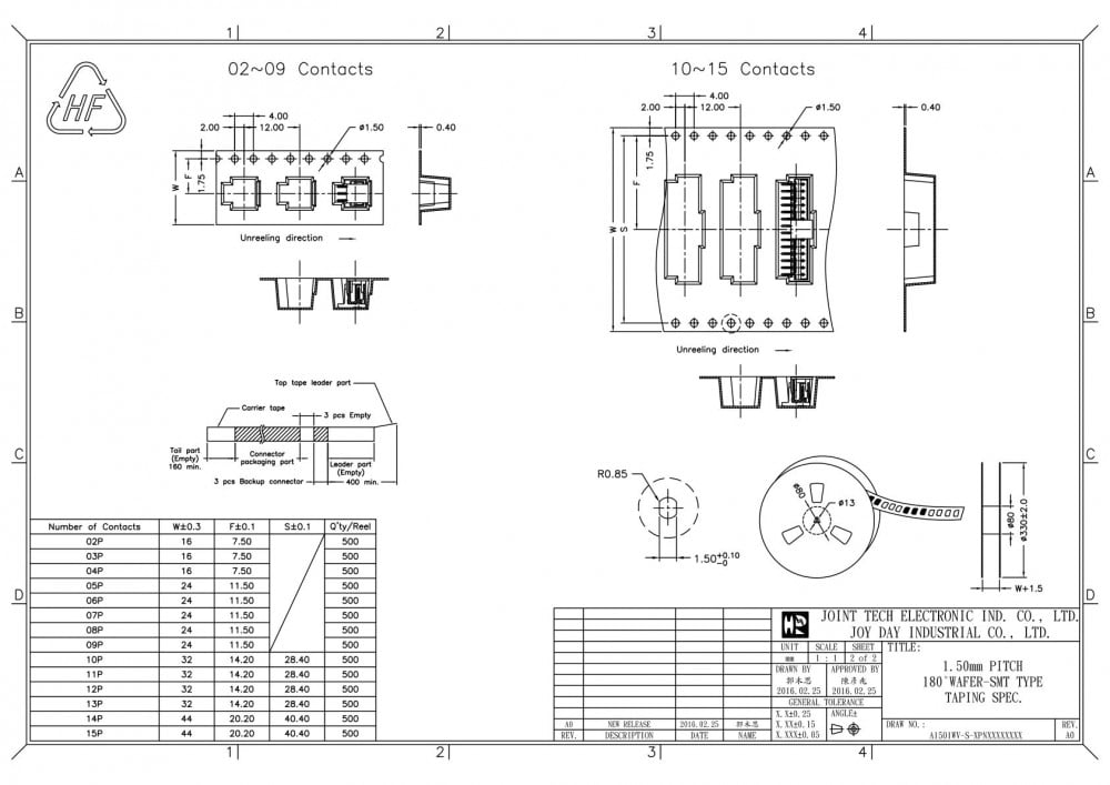 A1501WV-S-11P taping specification page 2