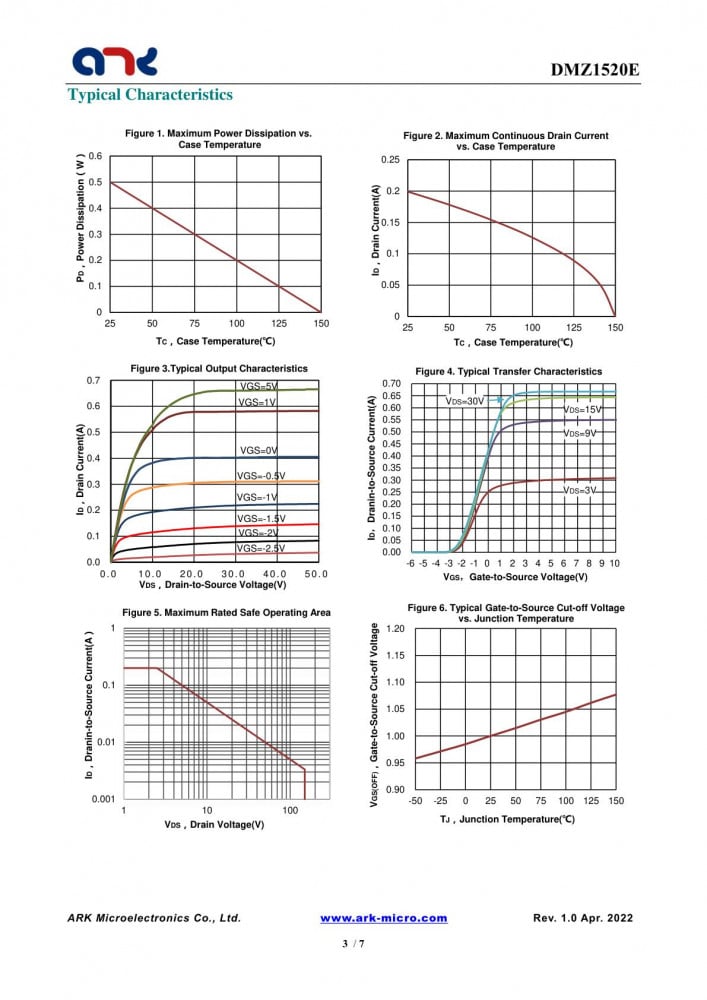 DMZ1520E datasheet page 3