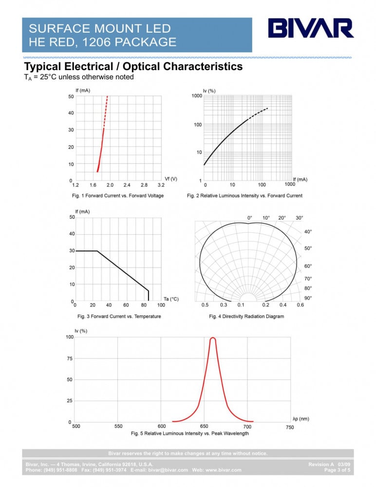 SM1206HC datasheet page 3