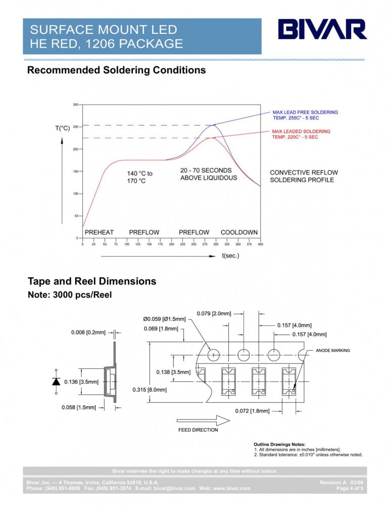 SM1206HC datasheet page 4