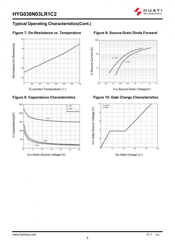 HYG038N03LR1C2 datasheet page 5