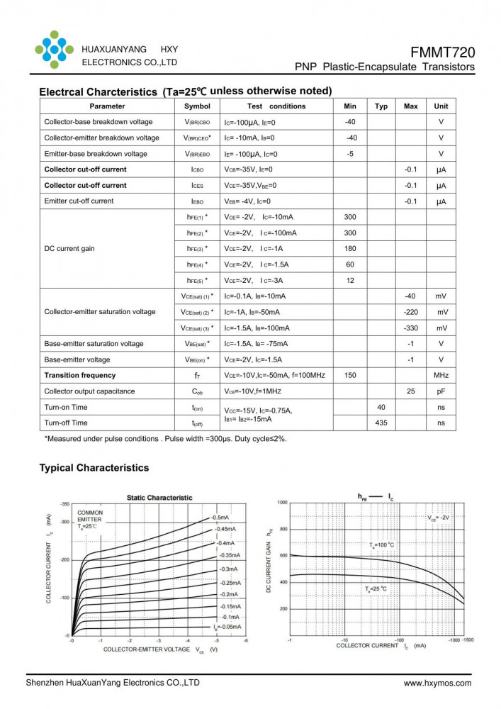 FMMT720 technical document page 2