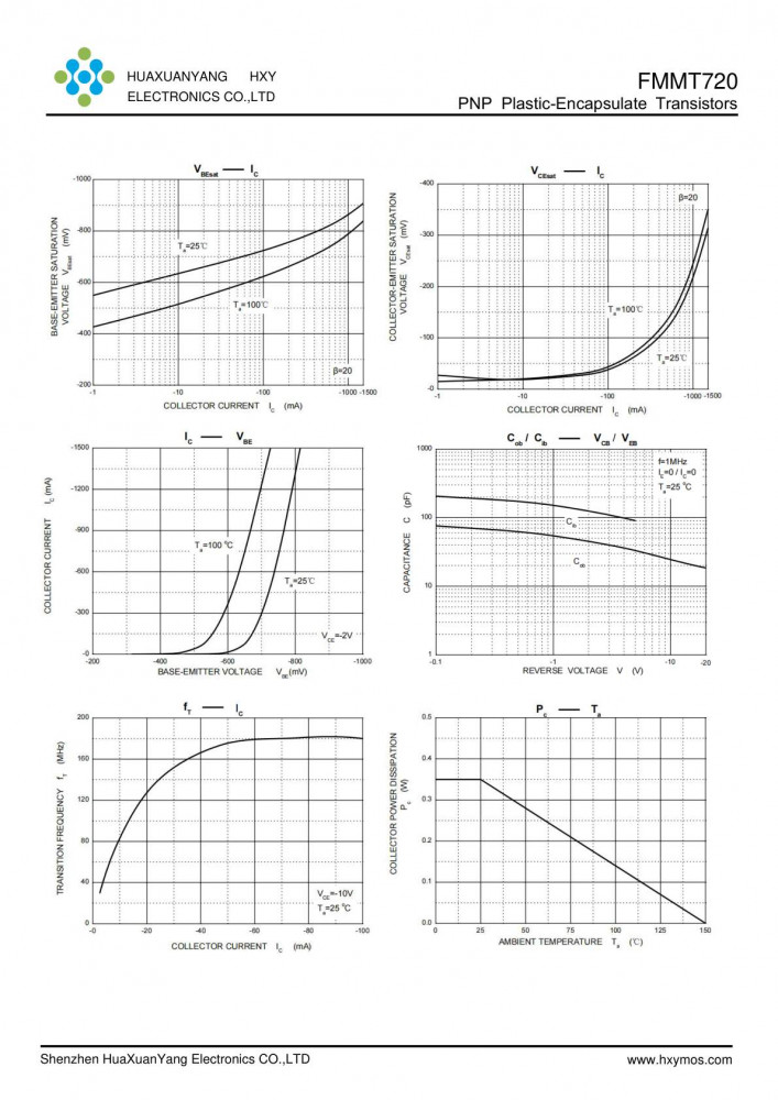 FMMT720 technical document page 3