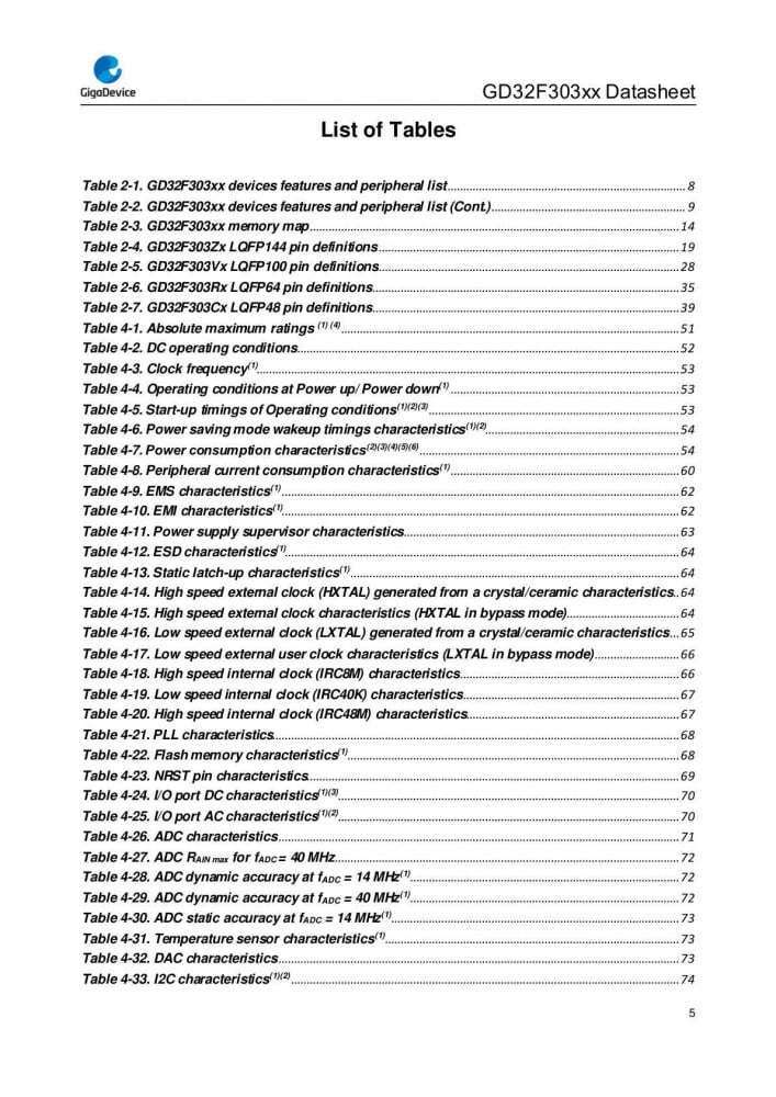 GD32F303xx datasheet page 6