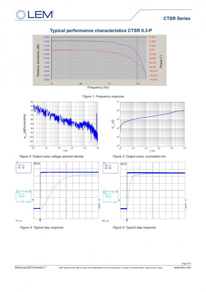 CTSR 0.3-P datasheet page 5