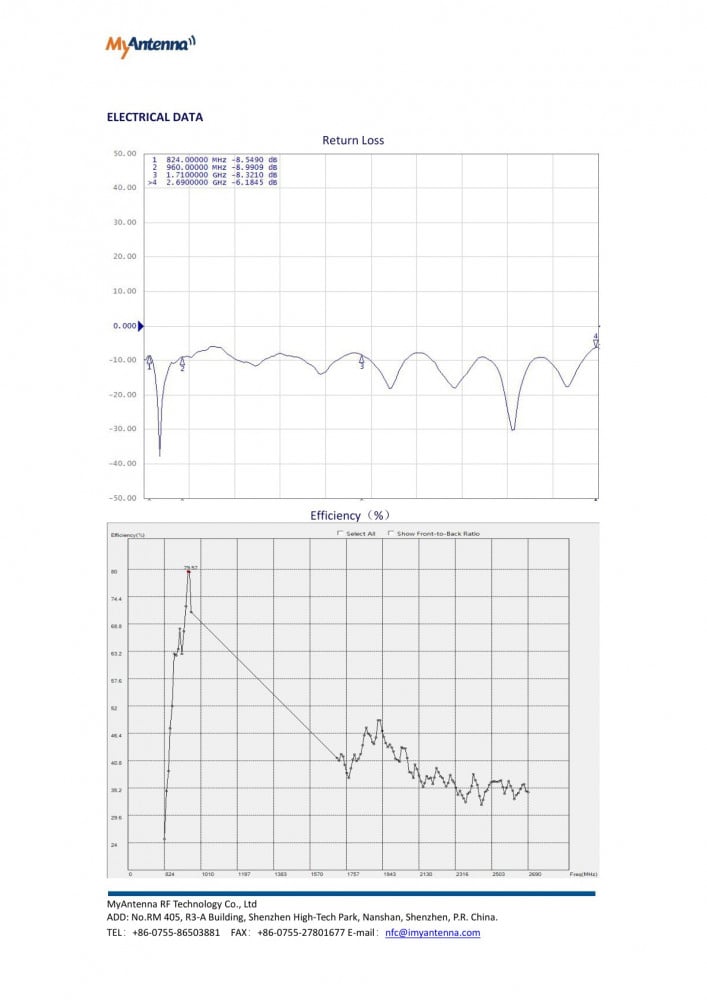 AECB004 technical document page 2