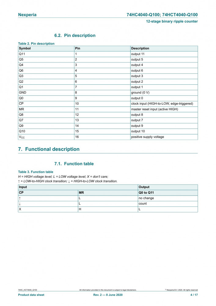 74HC4040DB-Q100J datasheet page 4