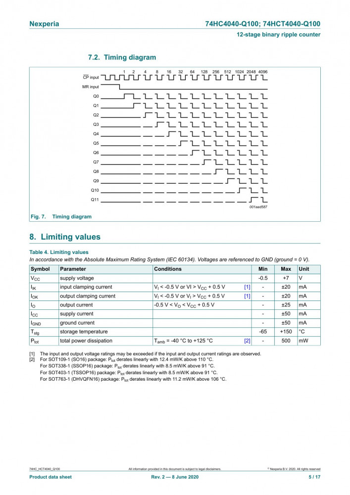 74HC4040DB-Q100J datasheet page 5