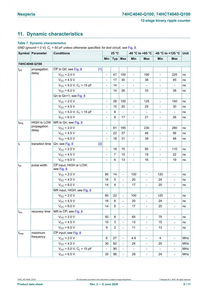 74HC4040DB-Q100J datasheet page 8