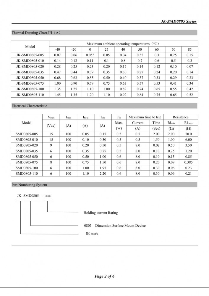 JK-SMD0805 series datasheet page 2