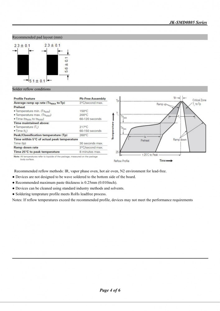 JK-SMD0805 series datasheet page 4