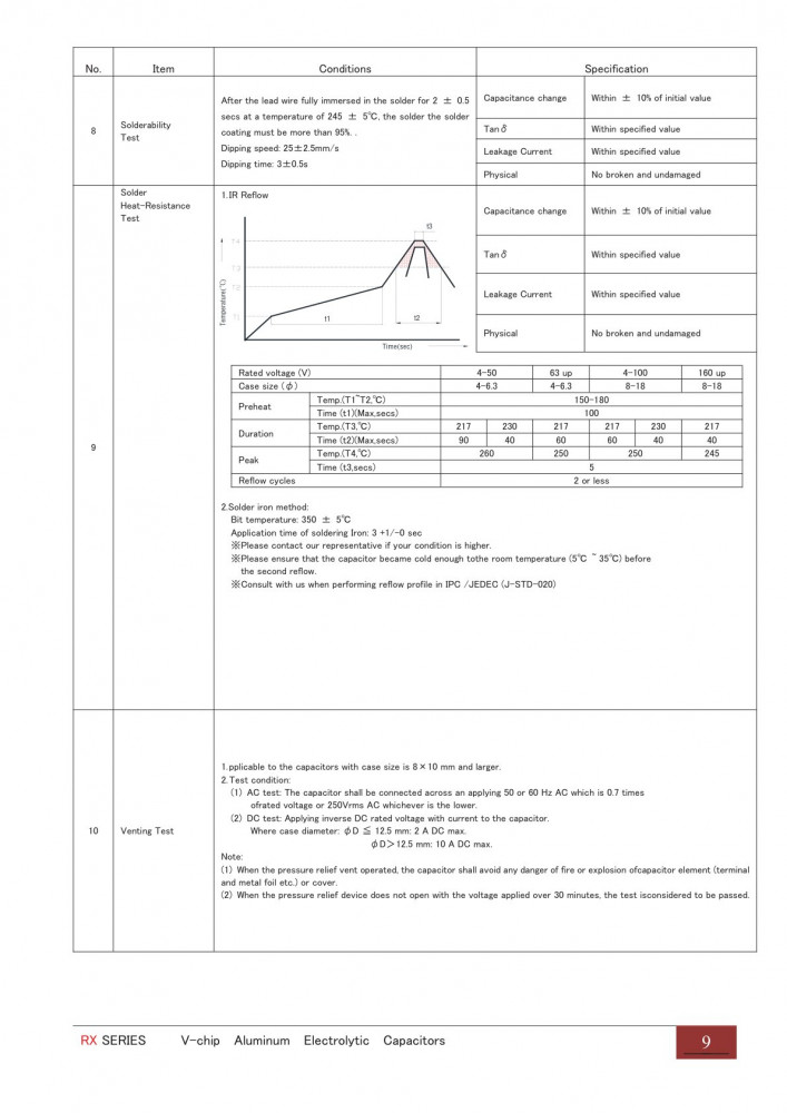KNSCHA RX220UF25V90RV0108 specification page 9
