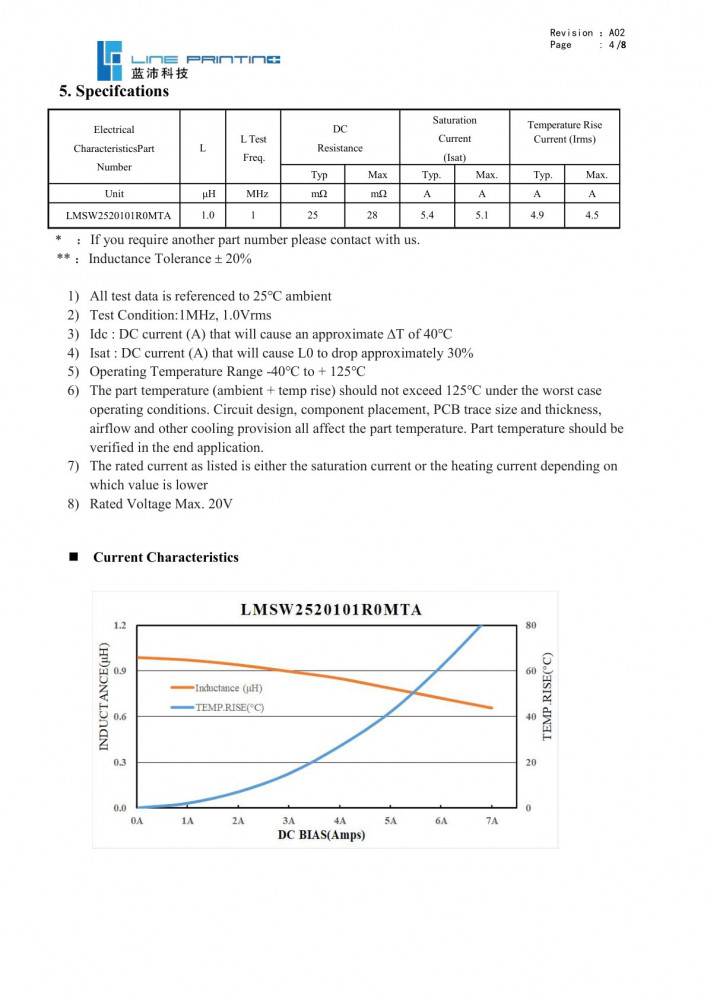 LMSW2520101R0MTA datasheet page 4