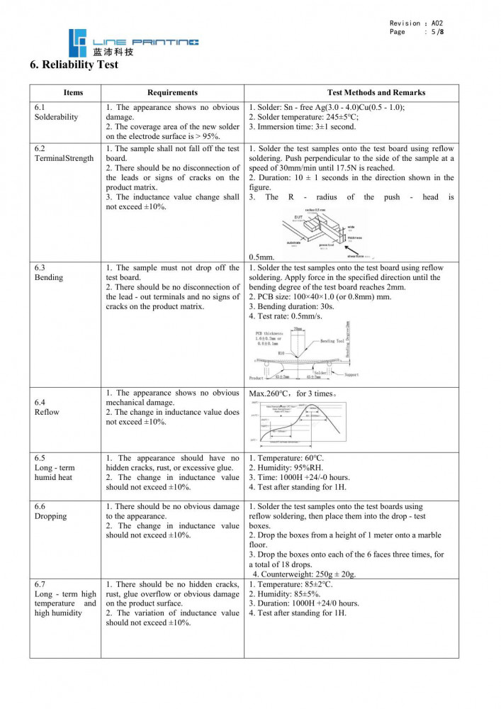 LMSW2520101R0MTA datasheet page 5