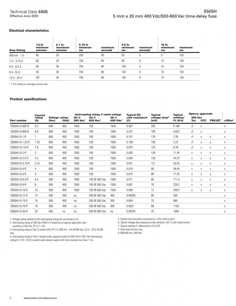 EATON S505H fuse datasheet page 2
