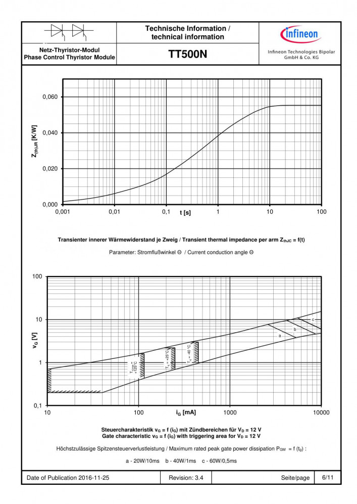 TD500N12KOF technical document page 6