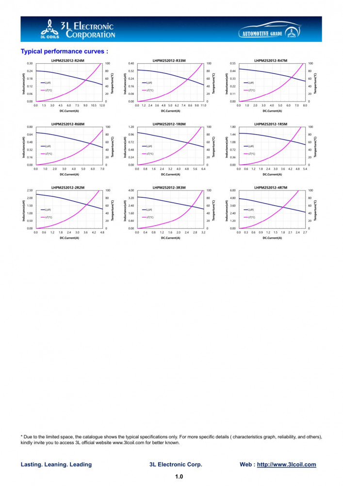 LHPM252010 technical document page 4