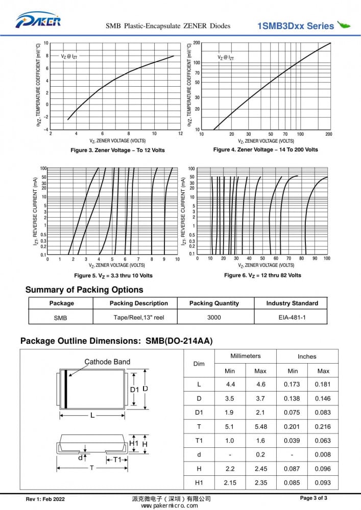 1SMB5937B datasheet page 3