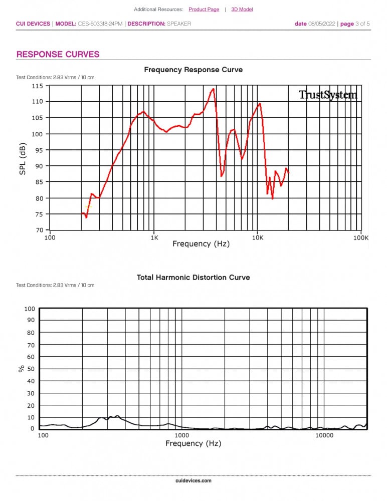 CES-603318-24PM datasheet page 3