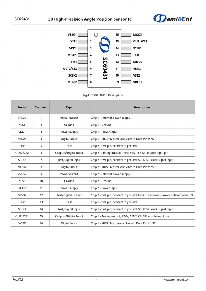 SC69431 technical document preview, page 4