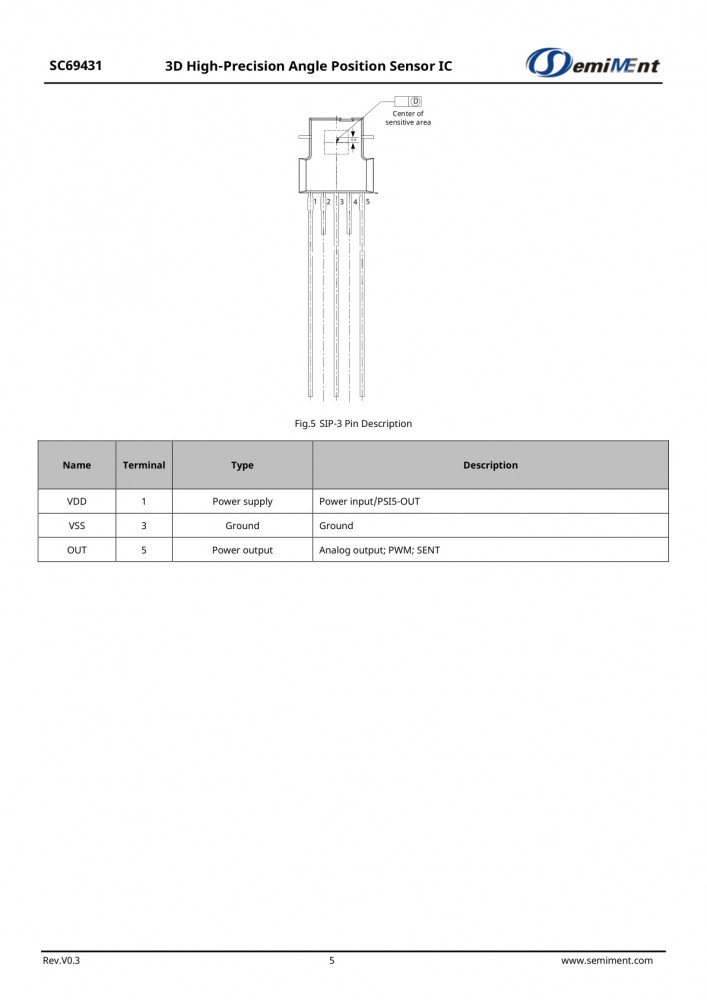 SC69431 technical document preview, page 5