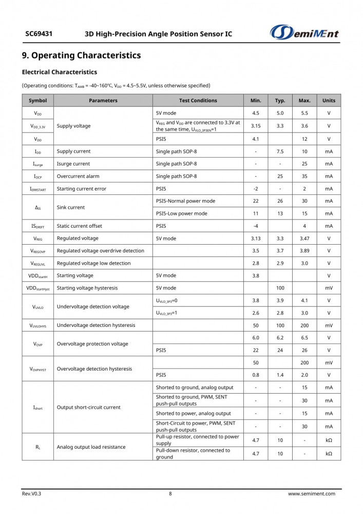 SC69431 technical document preview, page 8