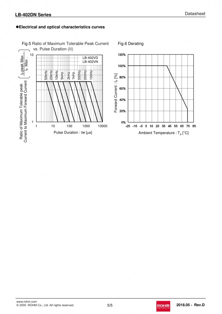 ROHM LB-402DD technical document page 5