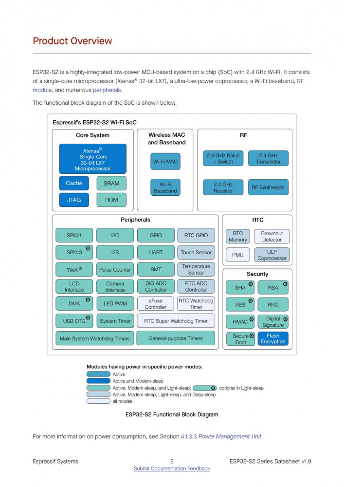 ESP32-S2 datasheet preview, page 2