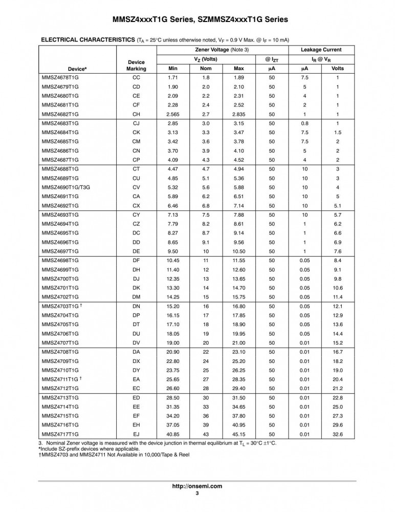 MMSZ4684T1G datasheet page 3