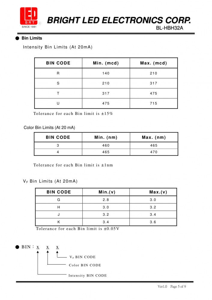 BL-HBH32A datasheet page 4