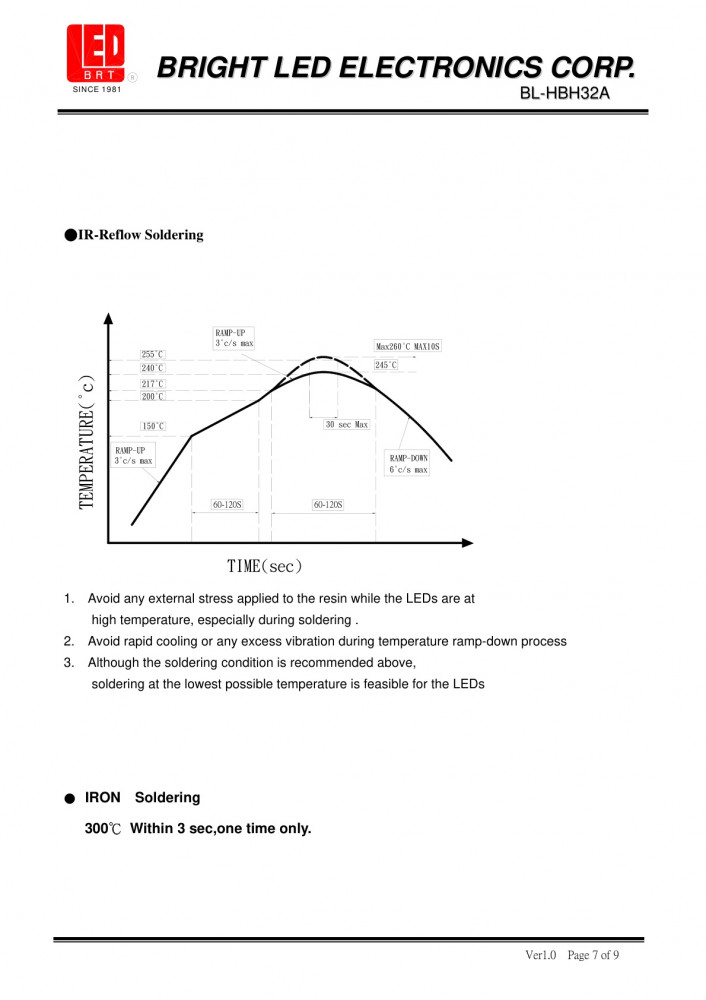 BL-HBH32A datasheet page 6